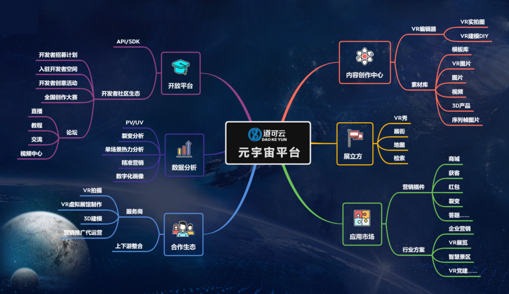 道可云入选中国移动咪咕视讯XR类解决方案官方供应商 – 道可云